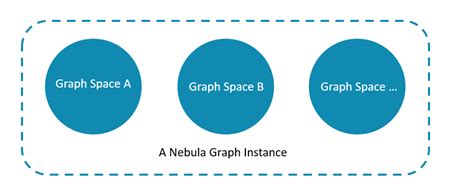 nebula graph crud nebula graph database manual