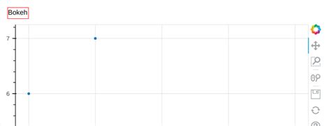 [bug] div with stretch width doesn t stretch · issue 12205 · bokeh