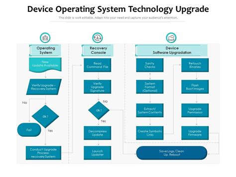 Device Operating System Technology Upgrade Presentation Graphics Device Operating System Technology Upgrade Presentation Graphics