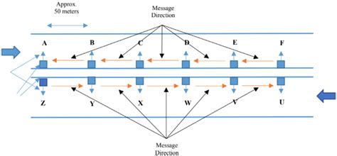 Nodes On The Smart Road Download Scientific Diagram