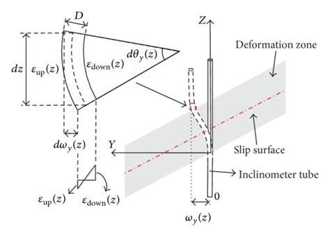 Principle Of Displacement Calculation Download Scientific Diagram