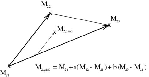 Sample Triangle And Interpolation Of M 2 Cand Download Scientific Diagram