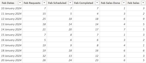 field parameters not working r powerbi