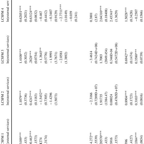 Estimates Latent Class Stochastic Frontier Models Download Scientific