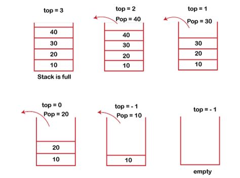 Github Pooja210603stack Using Array This Program Is Implementation