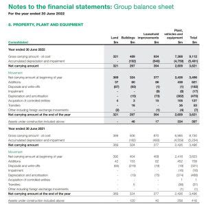Non Current Assets Examples