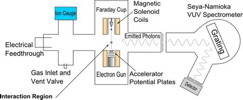 Block Diagram Of The Apparatus Download Scientific Diagram