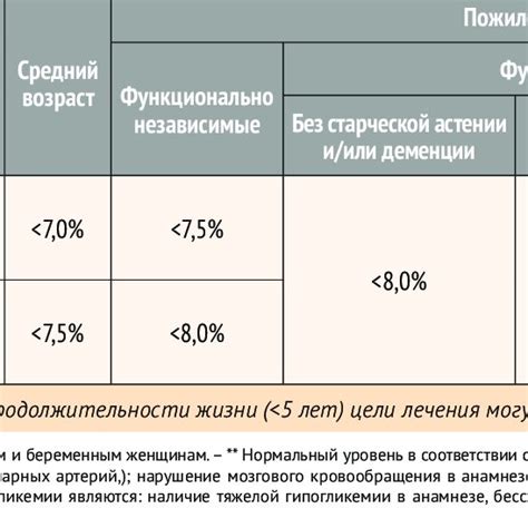 algorithm for individualized choice of hba1c therapy goals download scientific diagram