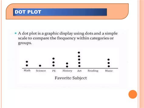 Dot Plot Presentation Ppsx