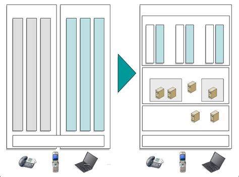 23 Services In Ims Developing Sip And Ip Multimedia Subsystem Ims