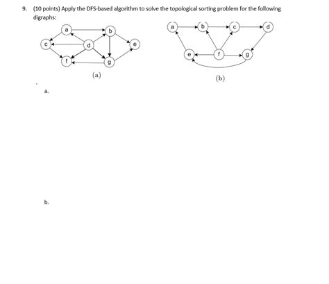 Solved 10 Points Apply The Dfs Based Algorithm To Solve