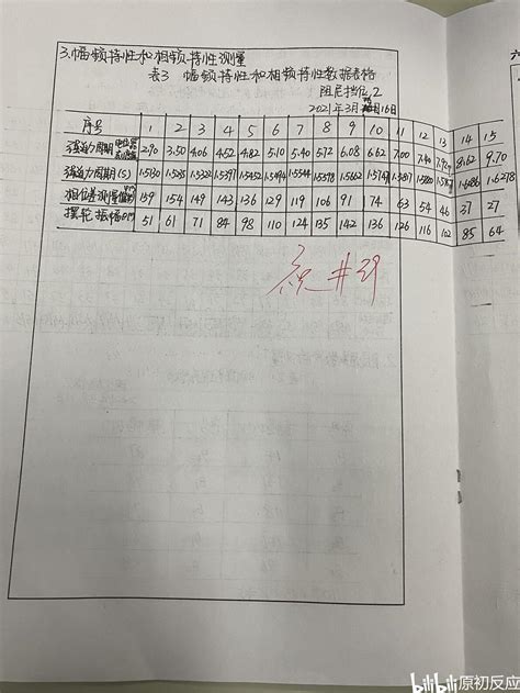 大学物理实验（2 2）·用波尔共振仪研究受迫振动 哔哩哔哩