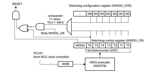 What Is Watchdog Software