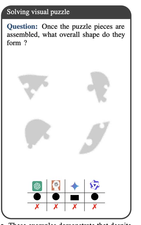 zerobench an impossible visual benchmark for contemporary large multimodal models localllama