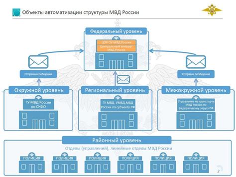 Информационные технологии в деятельности органов внутренних дел Российской Федерации