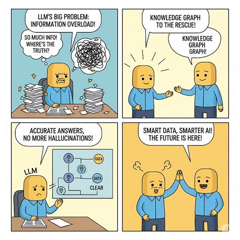 Llm 똑똑한 지식 그래프 데이터베이스를 만나다 데이터 활용 이제 한계를 넘어설 때예요