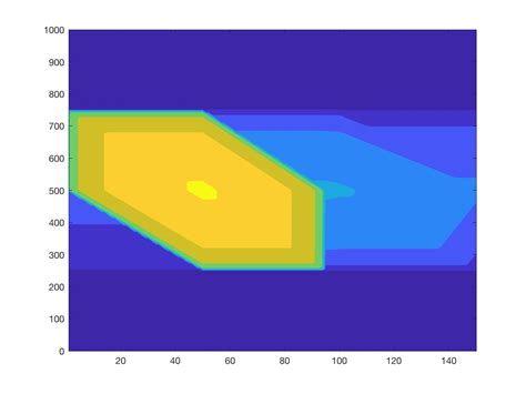Matlab Unsymmetrical Result For An Interpolation Of Two Coordinate