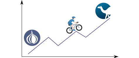Analysing Fit Data With Perl Basic Beginnings Ptc