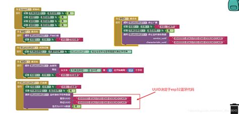 App Invertor 制作ble蓝牙app 控制esp32蓝牙小车app Inventor Ble Csdn博客