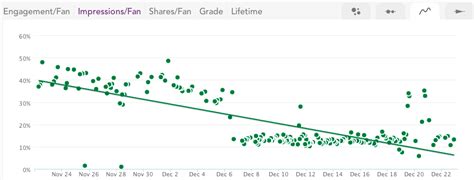 Make Facebook S Algorithm Change Work For You Not Against You Moz