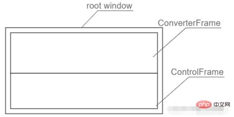How To Implement Frame Switching In Python Tkinter Gui Programming Python Tutorial Phpcn