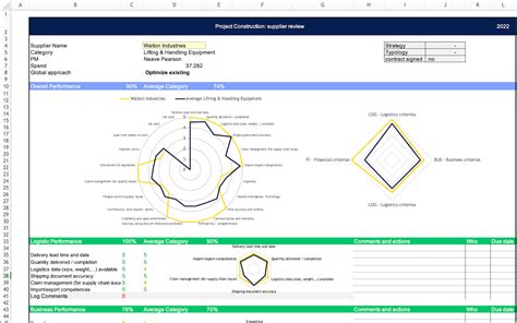 Vendor Scorecard Template Excel Beautiful Supplier Sc