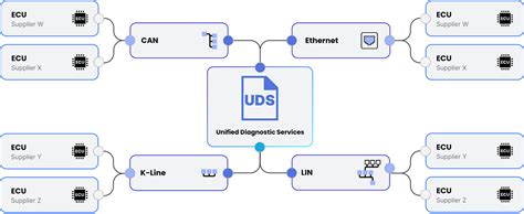 UDS A Simple Explanation