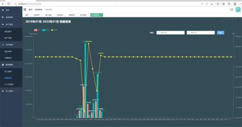 基于java开发汽车销售管理系统汽车销售智能管理系统开发 Csdn博客