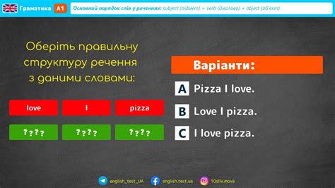 ТЕСТ з Англійської мови Граматика рівень А1 Основний порядок слів у реченнях в англійській