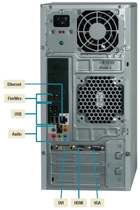 The Rotten Apple S THE SYSTEM UNIT