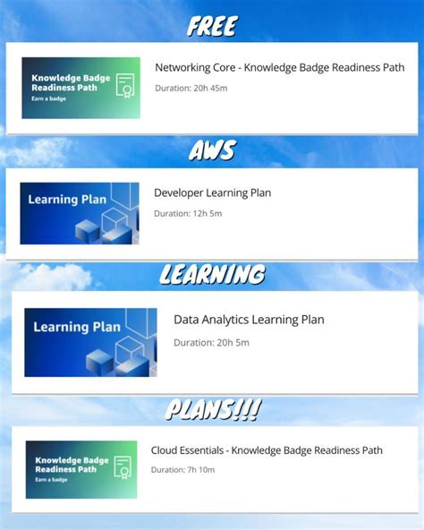 Learning Cloud Aws Riaz Ahmad Ansari