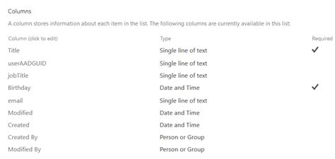 React Birthdays Birthdays Sorting · Issue 810 · Pnpsp Dev Fx Webparts · Github
