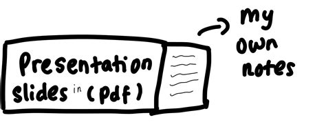 I Want To Make A Note Like This The Material Given By The Lecturer On The Left Already Full Of