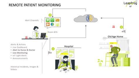 Human Fall Detection Cisco Meraki Marketplace