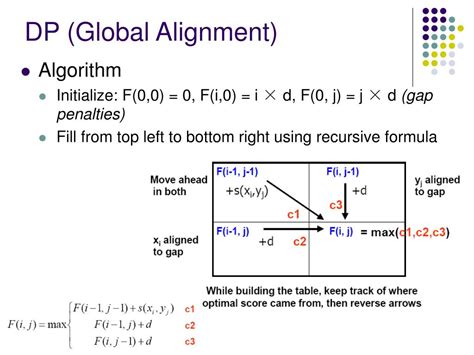 Ppt Cot Hpc And Bioinformatics Pairwise Sequence Alignment Psa Powerpoint Presentation