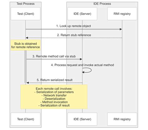 Integration Tests For Plugin Developers Api Interaction The Jetbrains Platform Blog