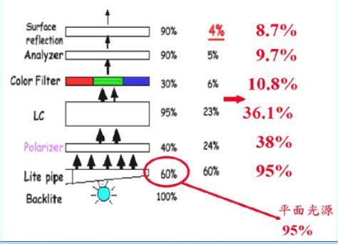 Introduction Of Backlight Module Structure And Materials Industry Knowledge Rina Technology