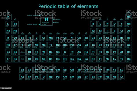 검은 배경에 원자 번호 원자 무게 원소 이름 및 기호가있는 화학 원소의 주기율표의 청록색 미래 배경 주기율표에 대한 스톡 벡터 아트 및 기타 이미지 Istock