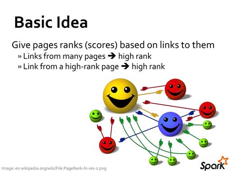 Ppt Parallel Programming With Apache Spark Powerpoint Presentation