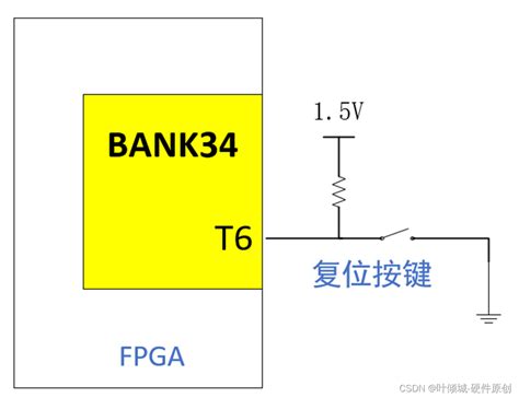 S2 Fpga A7板级原理图硬件实战 Csdn博客 S2 Fpga A7板级原理图硬件实战 Csdn博客