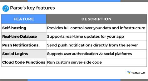 Flutter App Backend Find The Best Options