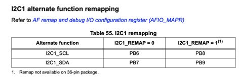 Getting Started With STM32F103 I2C Bus Scanner EmbeddedExpertIO