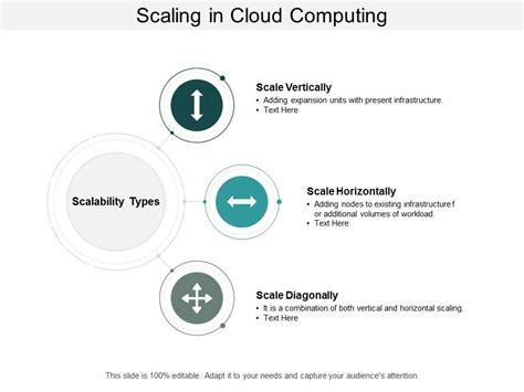 Scaling In Cloud Computing Ppt PowerPoint Presentation Gallery Background Designs