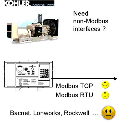 Kohler To Bacnet And Modbus Protocol Gateways Chipkin
