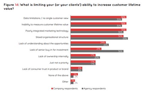 Strategies To Increase Customer Lifetime Value Online Sales Guide Tips