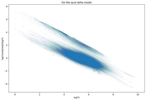 Extraction Of An Oracle Table In Pentaho Stack Overflow