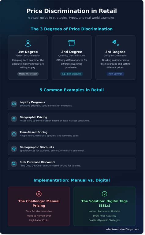 Price Discrimination Explained 5 Examples For Modern Retailers