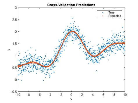 regressionpartitionedgp cross validated gaussian process regression