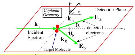 Coplanar Geometry Euclids Elements Book Xi Proposition 17
