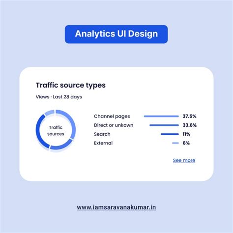 Saravana Kumar On Linkedin Ui Ux Uidesign Uiux Uiuxdesign